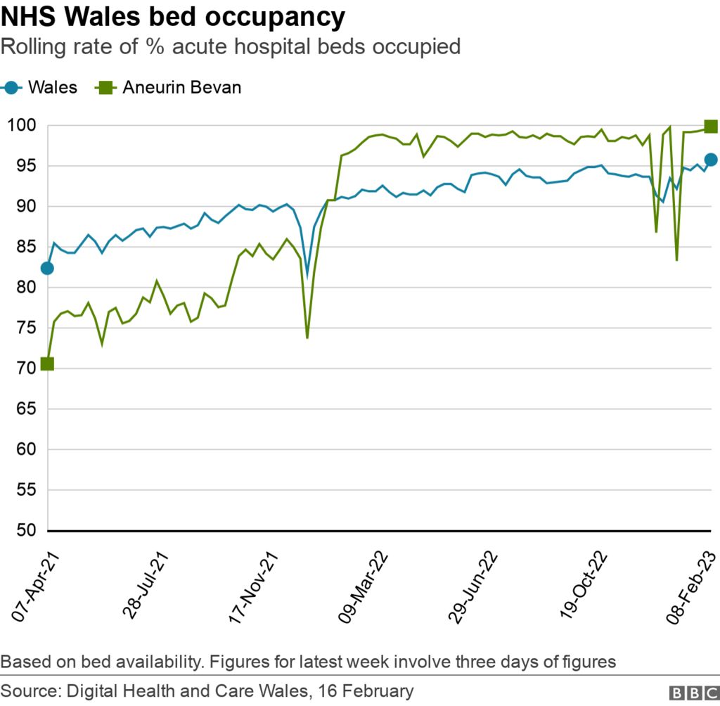 NHS Wales: Patient in hospital for weeks due to social care backlog ...
