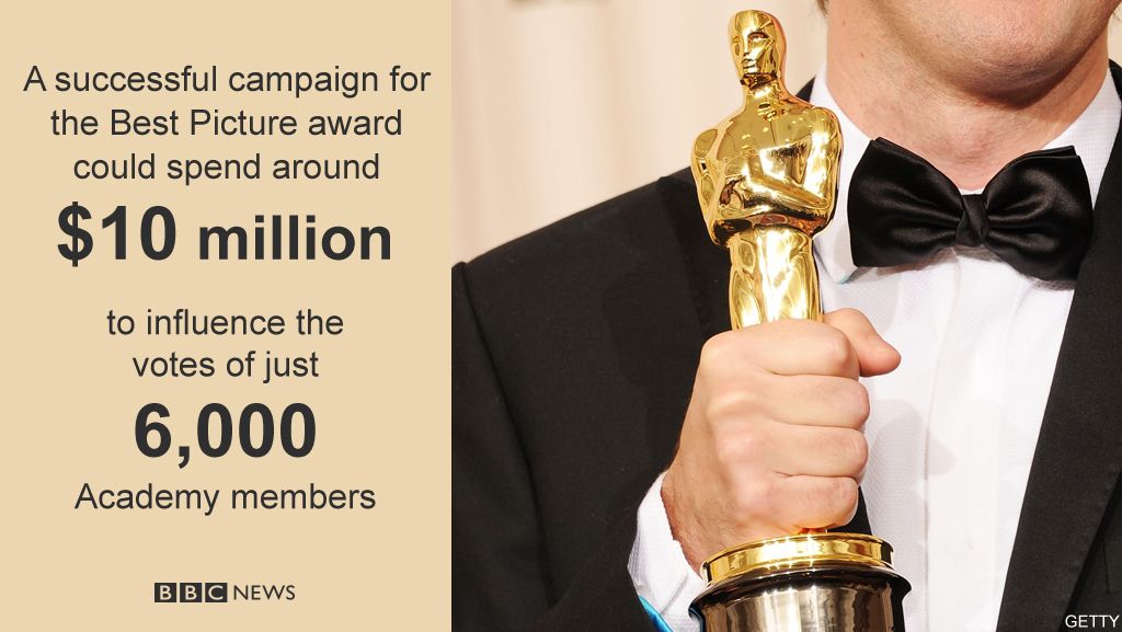 Go Figure: The week in numbers - BBC News