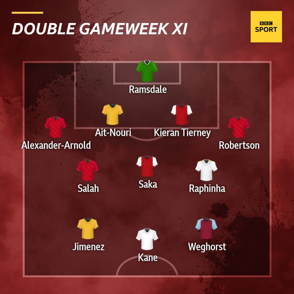 Fantasy football tips: Double gameweeks present big opportunity - BBC Sport