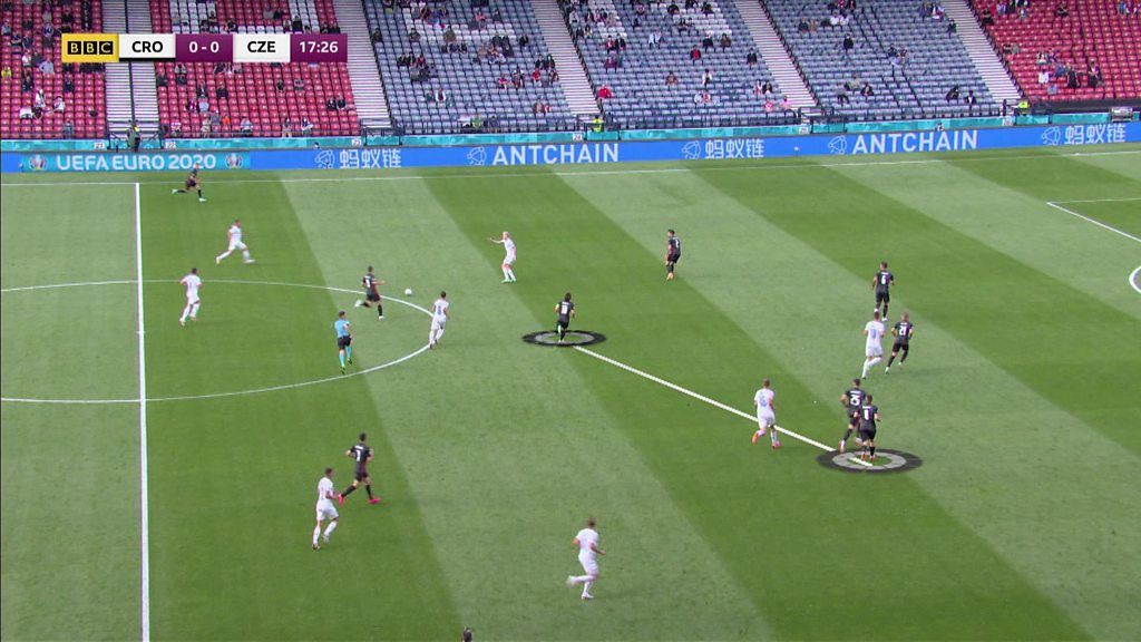 Croatia analysis: Midfield shape - BBC Sport