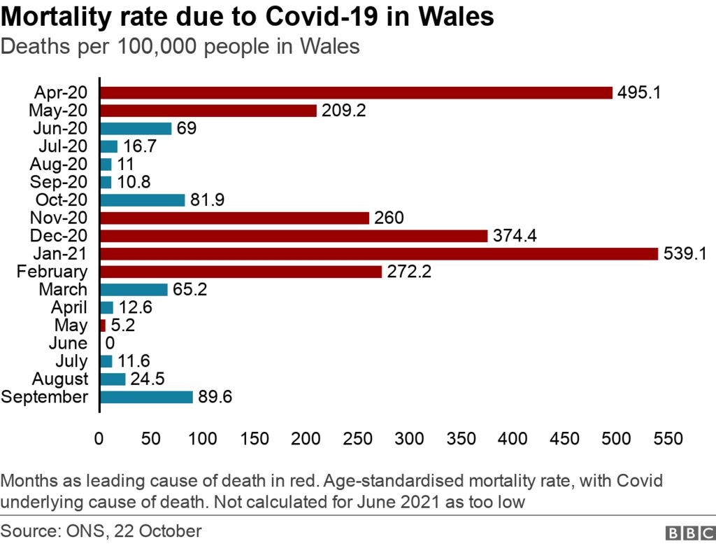 Covid: Lockdowns will not help Welsh NHS - ex-health boss - BBC News