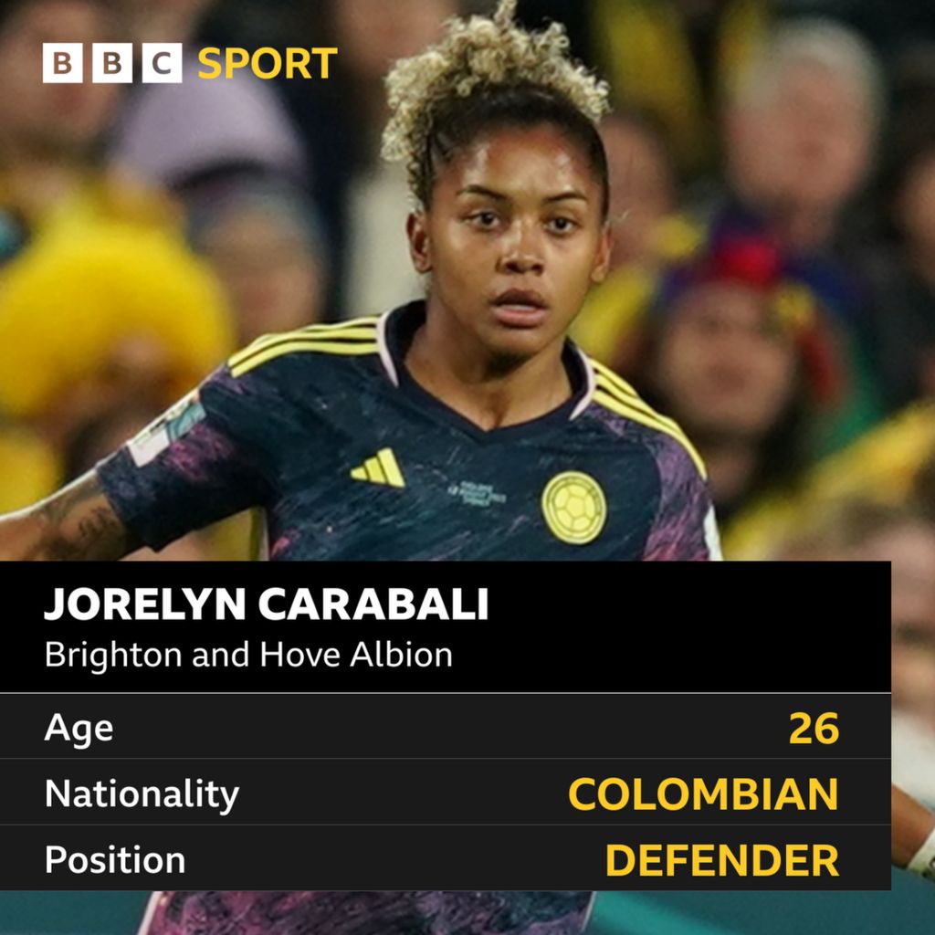 WSL: Which Women's World Cup stars are new to English football this season? - BBC Sport