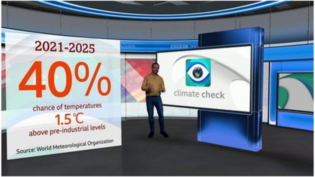 Climate Check - BBC Weather