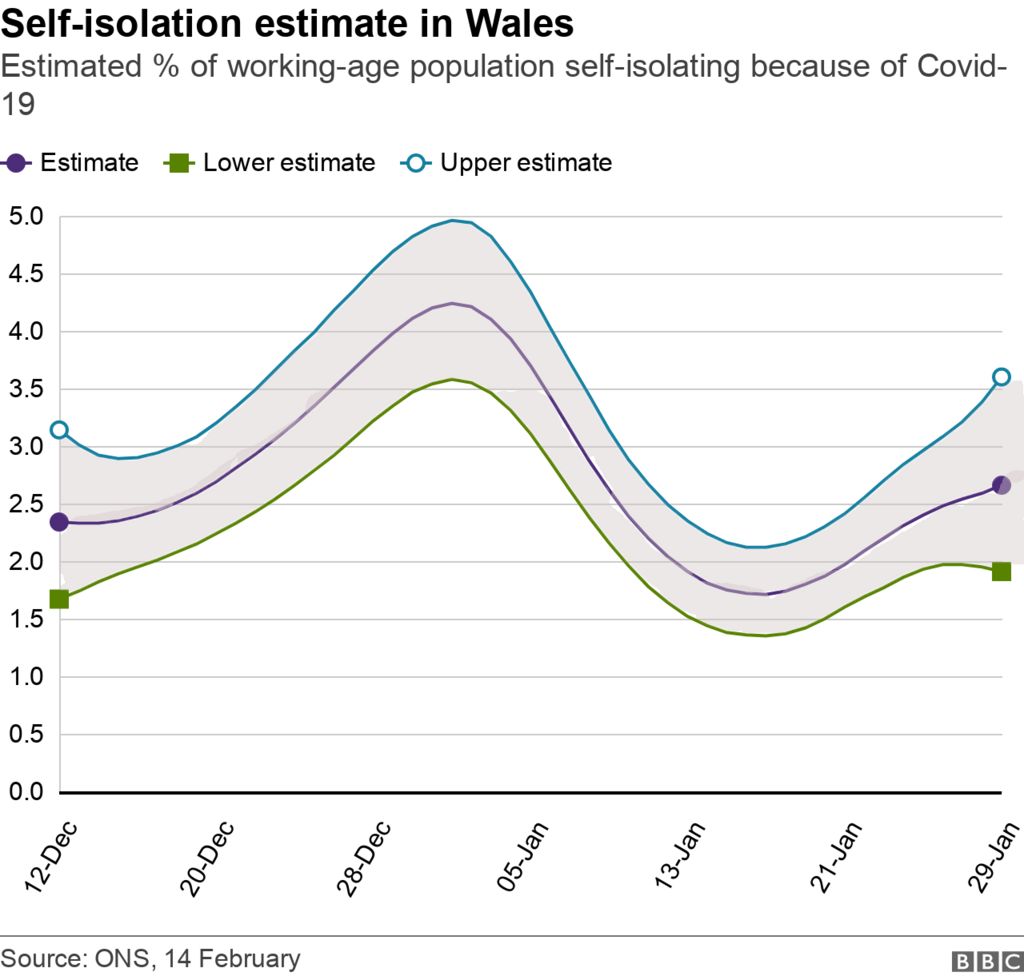 Covid: 95% of Hywel Dda patients in hospital for other things - BBC News