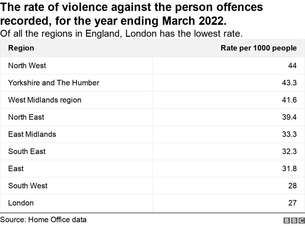 Liz Truss: London streets aren't safe enough - BBC News
