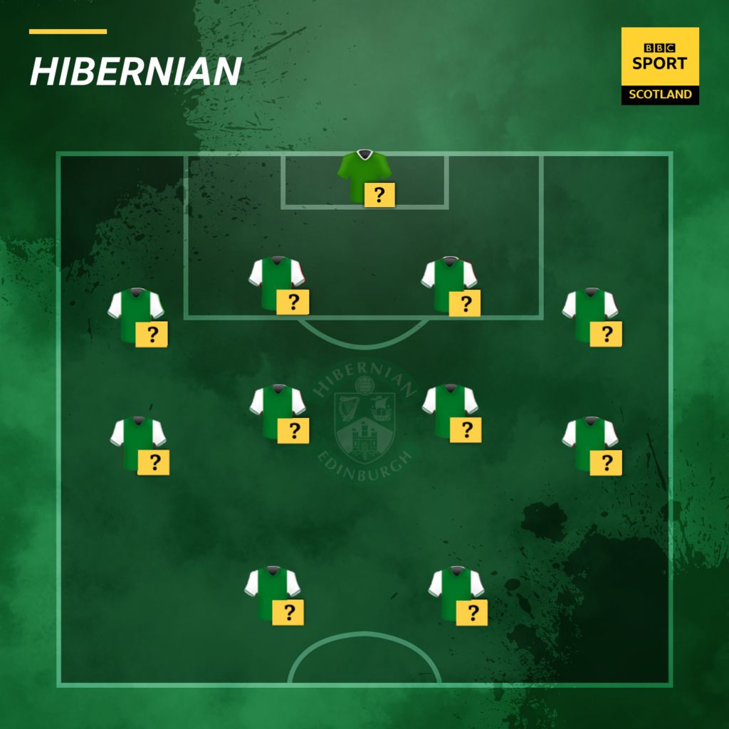 Who makes your Hibs XI to face Dundee Utd? - BBC Sport