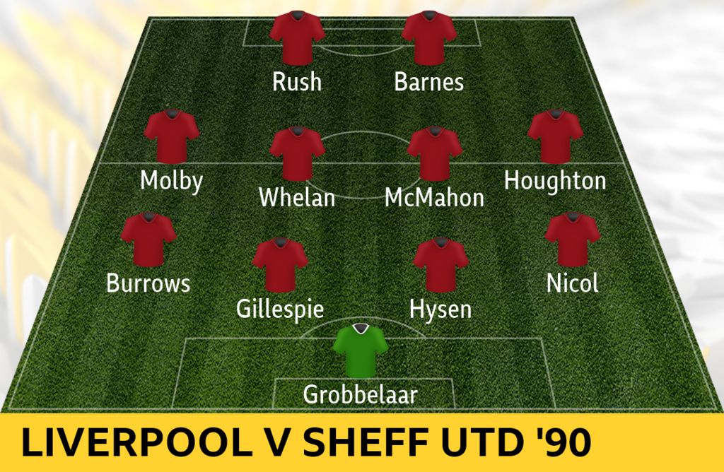 Thirty years, 239 players and £1.47bn - Liverpool’s pursuit of title ...