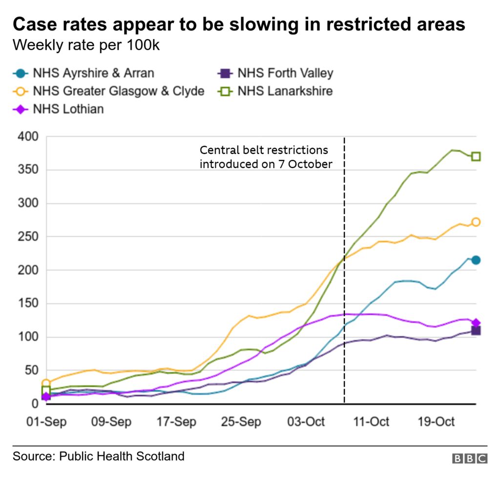 Covid in Scotland: NHS staff 'facing perfect storm' - BBC News