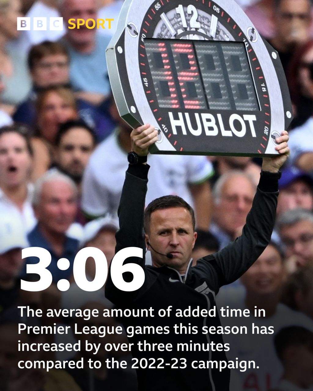 Premier League: What impact has longer added time had on matches? - BBC ...