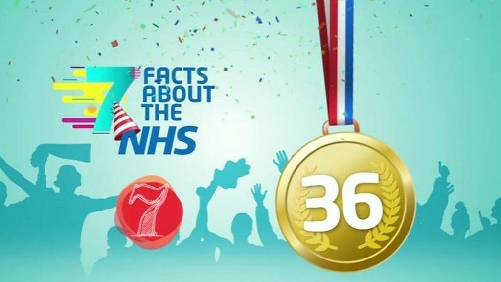NHS at 75: What is the National Health Service, who uses it and how is ...