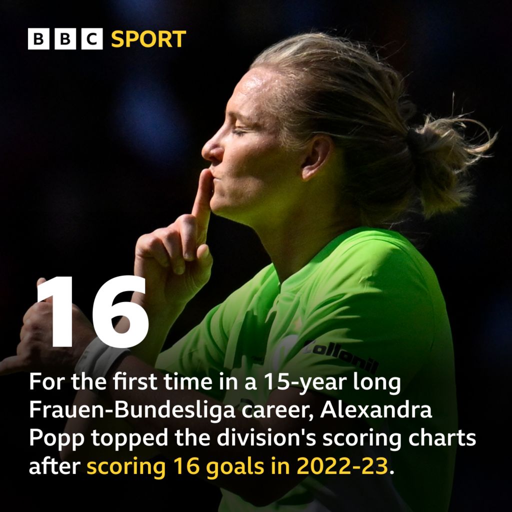 BBC Women's Footballer of the Year 2023 contender Alexandra Popp - BBC ...