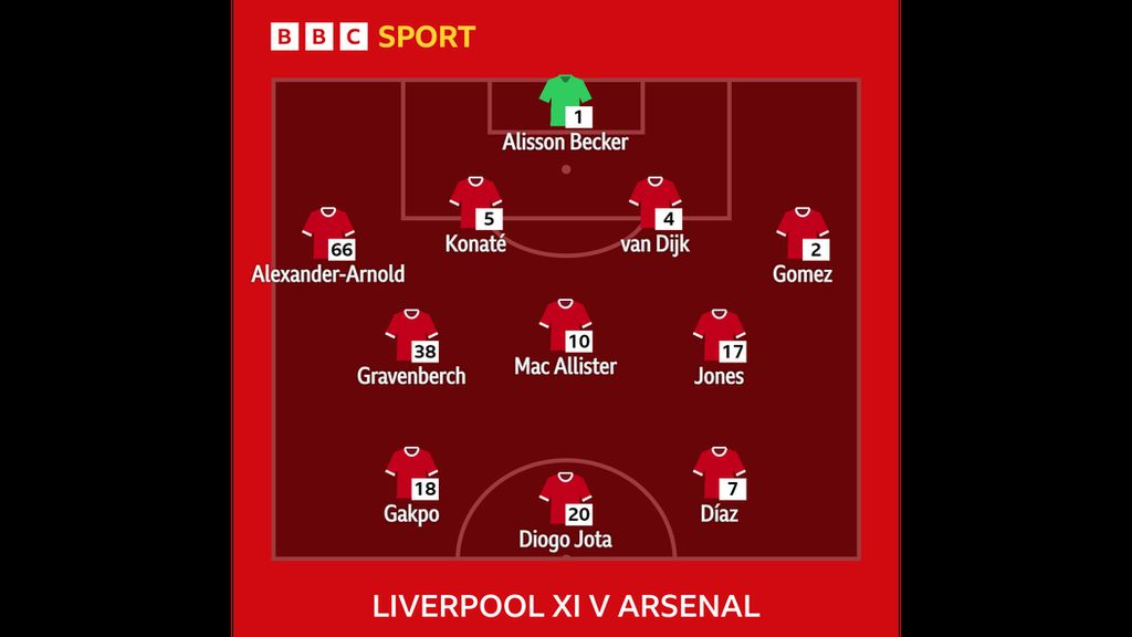 Arsenal 3-1 Liverpool: How Gunners gave Premier League leaders 'a taste ...
