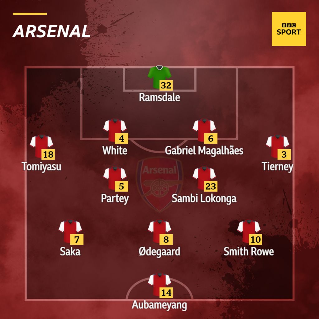 Brighton v Arsenal: Confirmed team news - BBC Sport