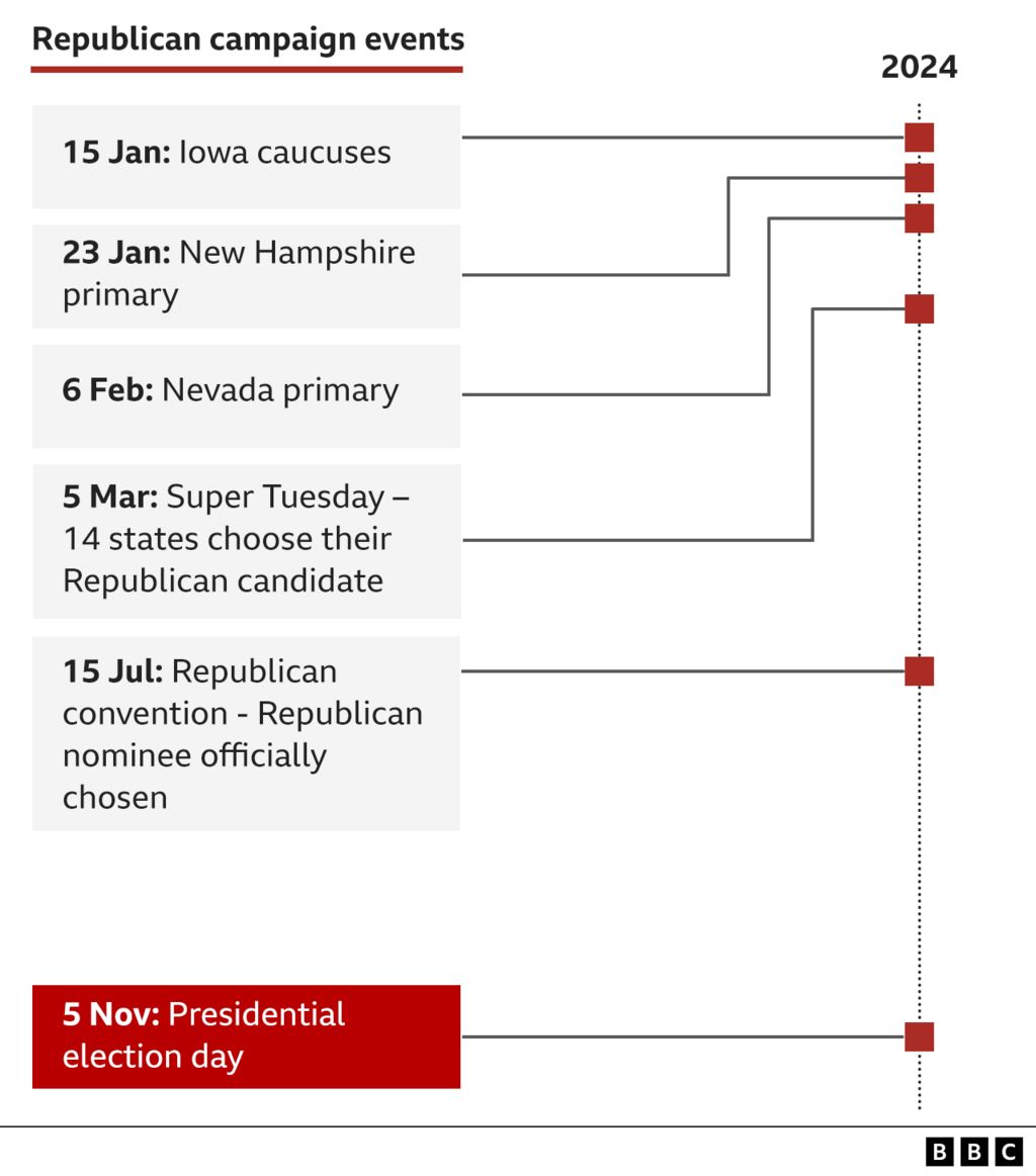 Iowa caucus 2024: Republicans hours from casting first election votes ...