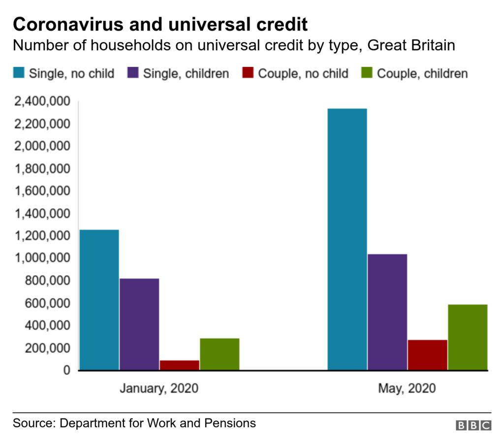Free School Meals How Many Children Can Claim Them BBC News free-school-meals-how-many-children-can-claim-them-bbc-news