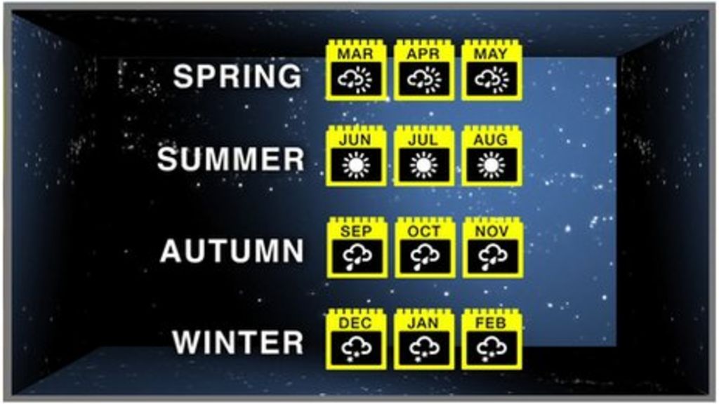 When does winter really begin? - BBC Weather