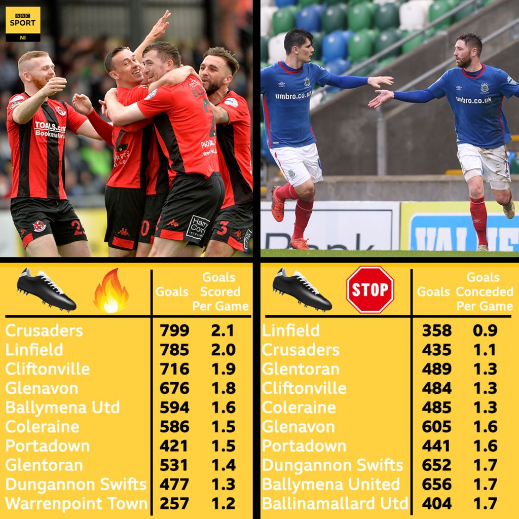 Title winners, big hitters and a 10-year table - Irish Premiership ...