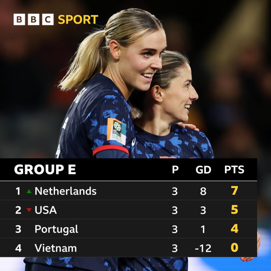 Women's World Cup 2023: How the group stages in Australia & New Zealand ...