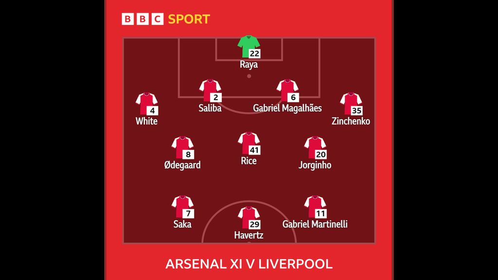 Arsenal 3-1 Liverpool: How Gunners gave Premier League leaders 'a taste ...
