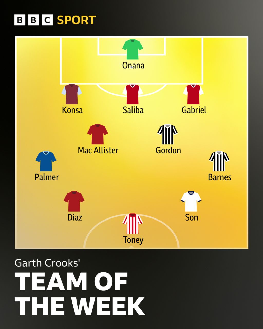 Garth Crooks' Team of the Week: Onana, Saliba, Gabriel, Palmer, Mac ...