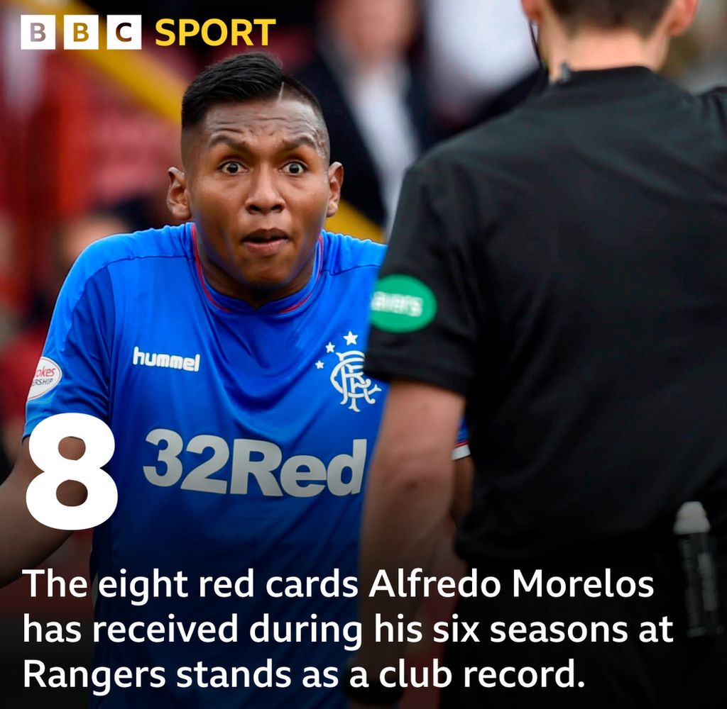 Alfredo Morelos: How will outgoing Rangers striker be remembered after six-year stint? - BBC Sport