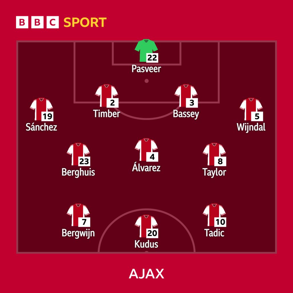 R﻿angers v Ajax: Team news - BBC Sport