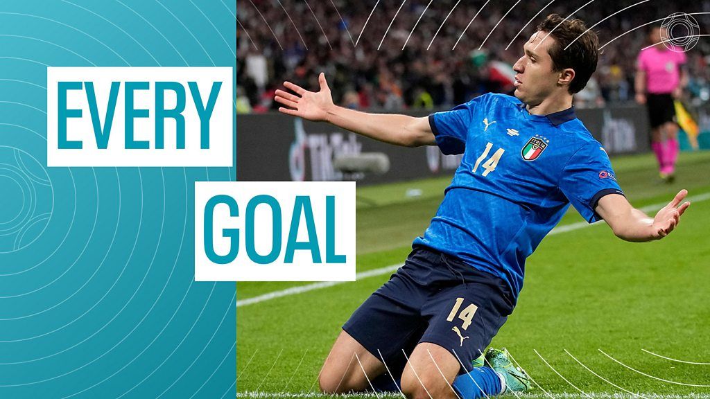 Euro 2020: Ciro Immobile, Lorenzo Insigne, Manuel Locatelli, Federico ...