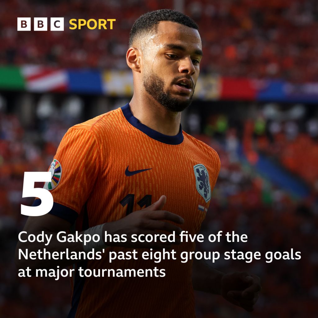 Liverpool news: Cody Gakpo in the race for Euro 2024 Golden Boot - BBC ...