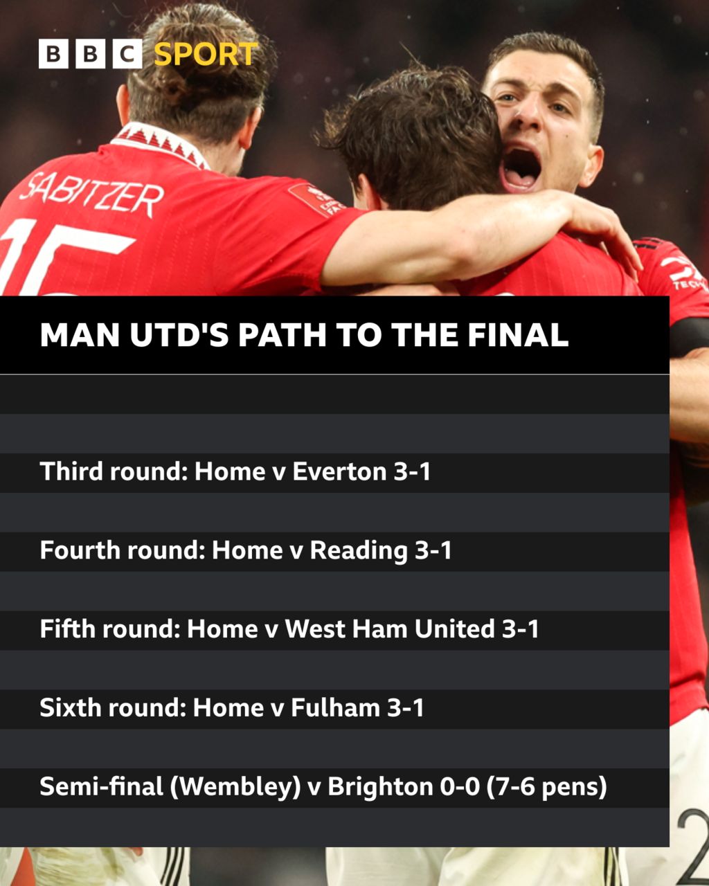 FA Cup final on TV: Watch Manchester City v Manchester United on BBC ...