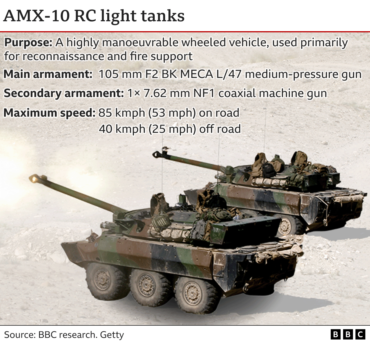 Ukraine war: Western allies to send fighting vehicles to Kyiv - BBC News