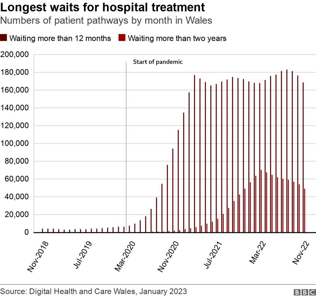 NHS waiting lists: Patient is left scared to go out - BBC News