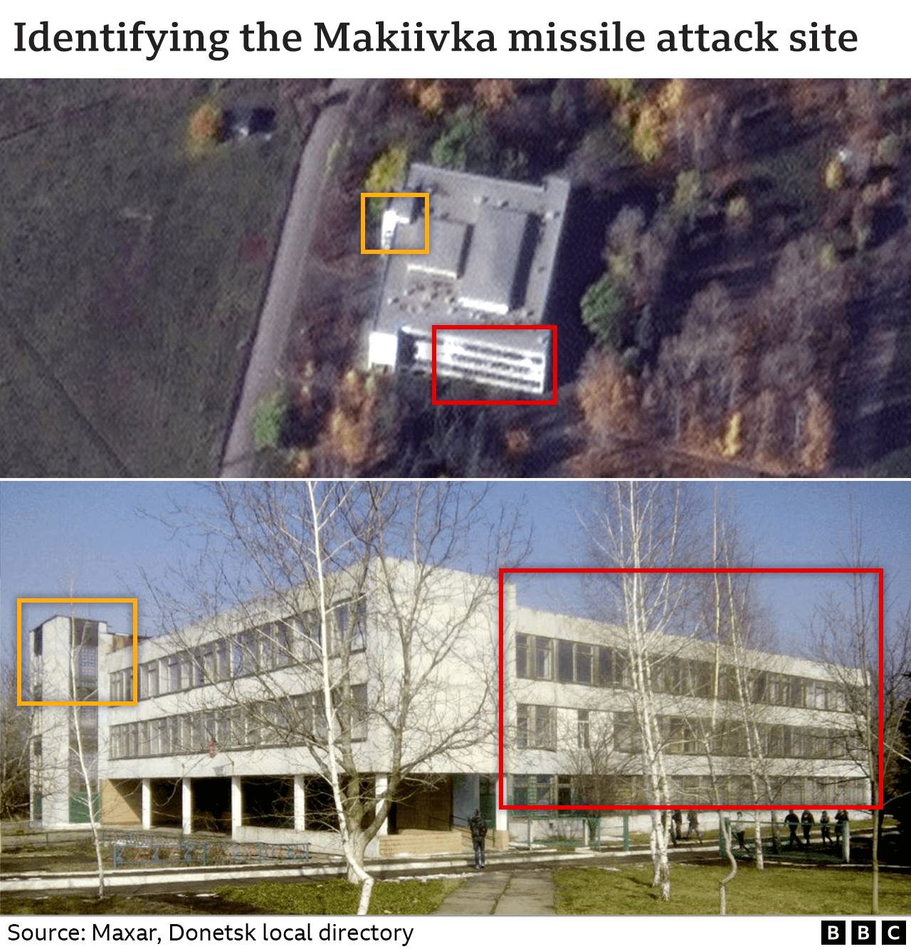 Makiivka attack: Could mobile phones have revealed Russian location ...