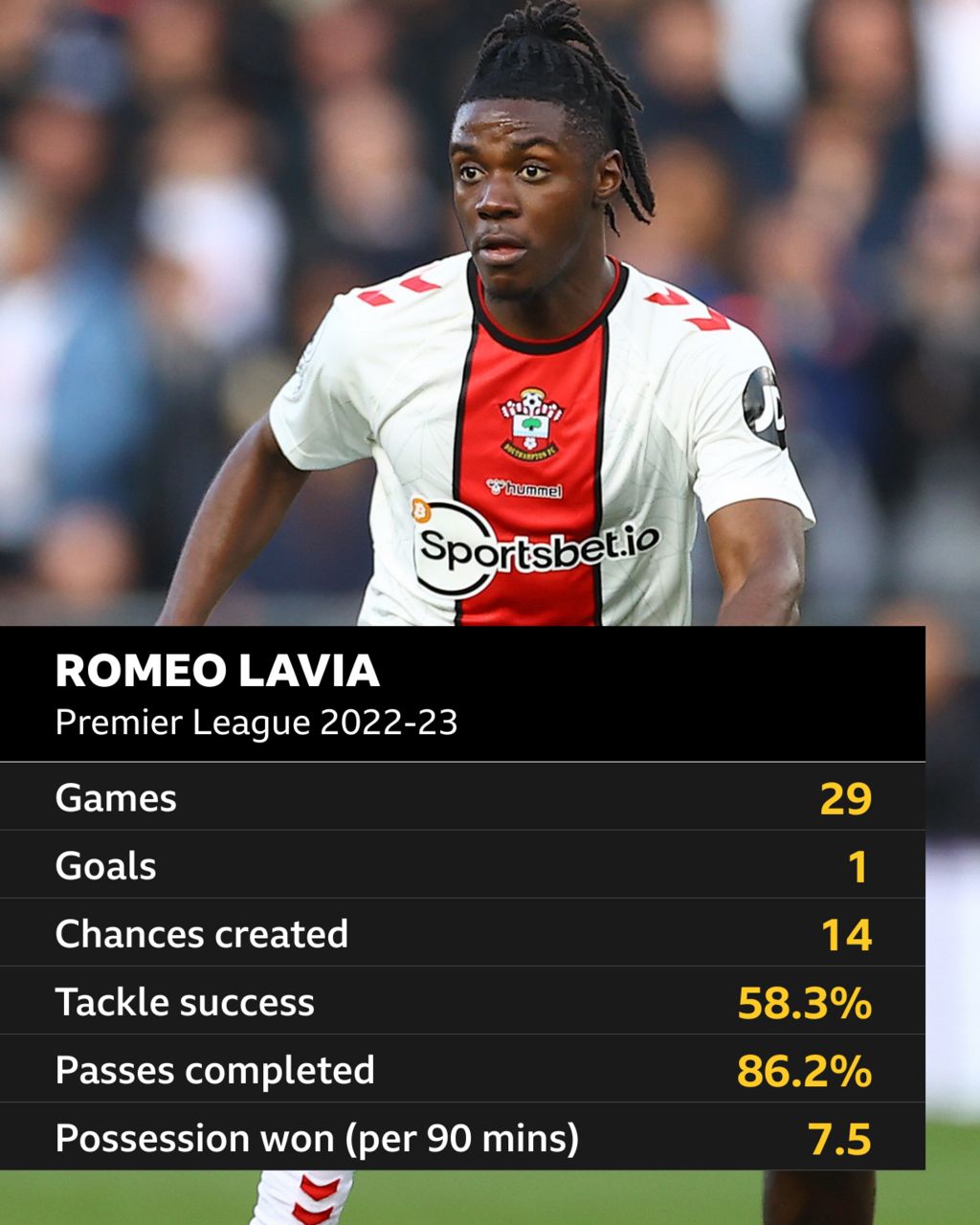 Liverpool: Romeo Lavia interest and reported £50m asking price - have ...