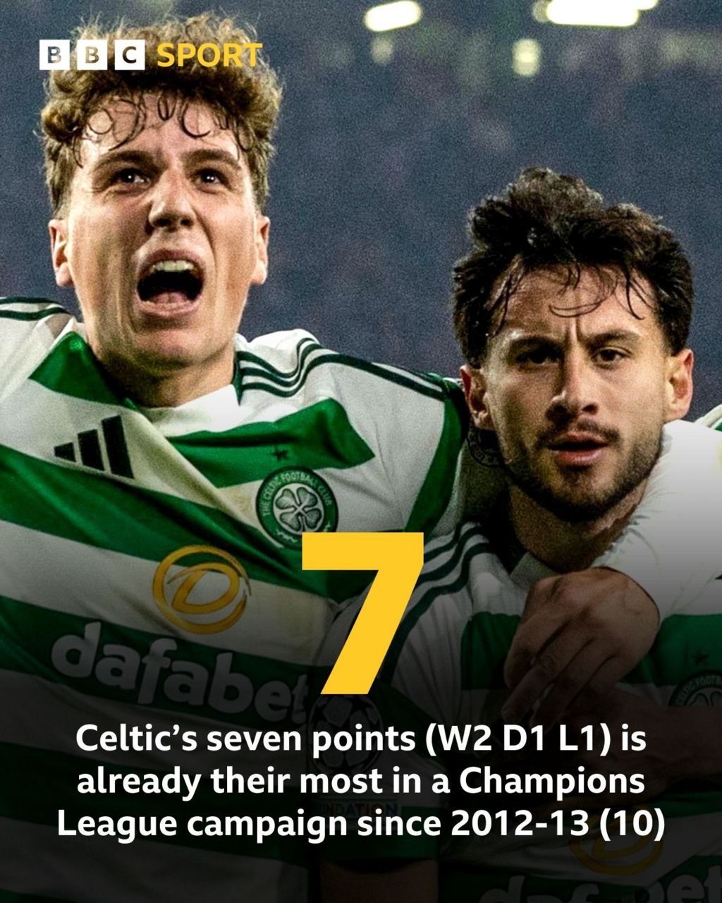 Celtic vs RB Leipzig: UEFA Champions League - BBC Sport - BBC Sport