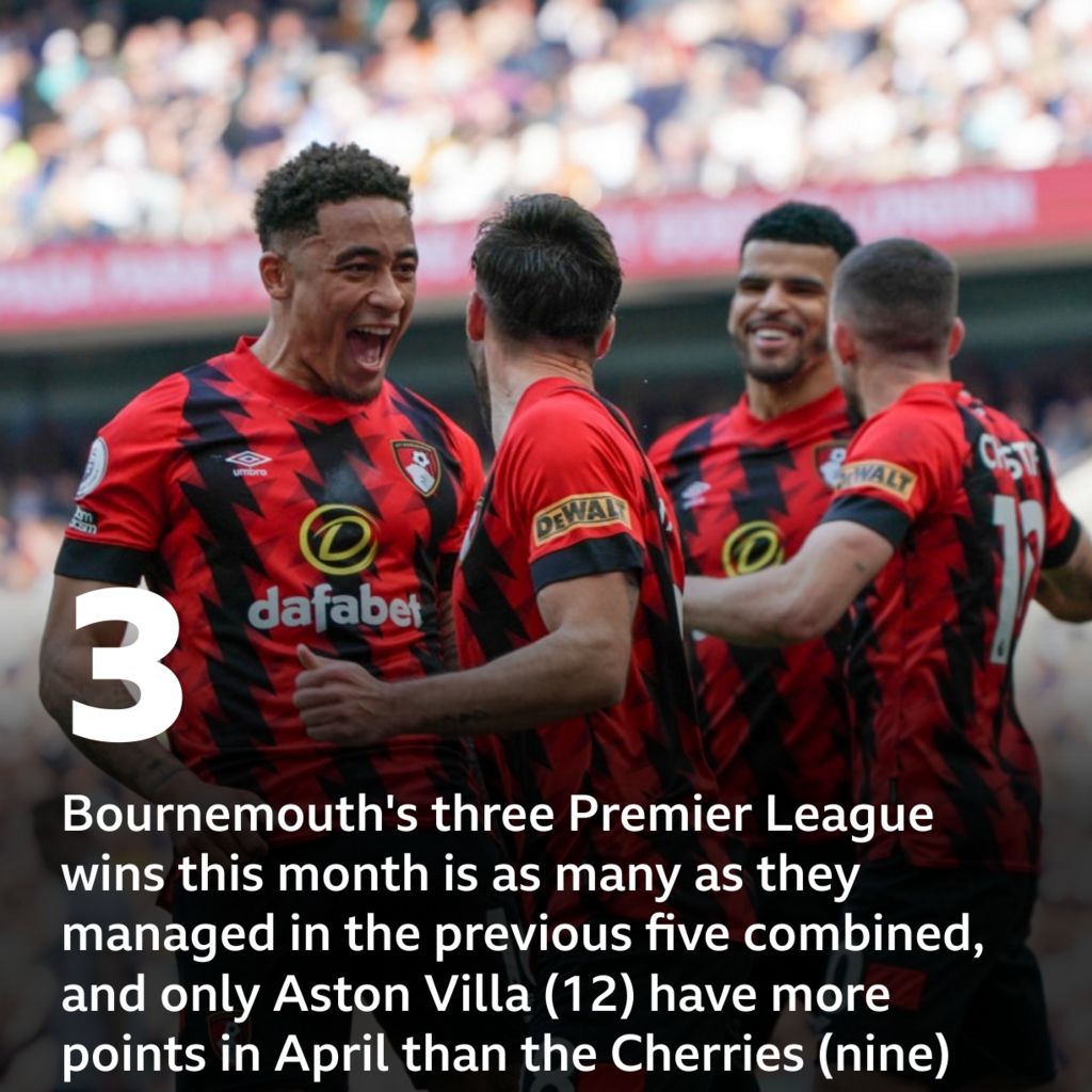 Bournemouth v West Ham: Pick of the stats - BBC Sport