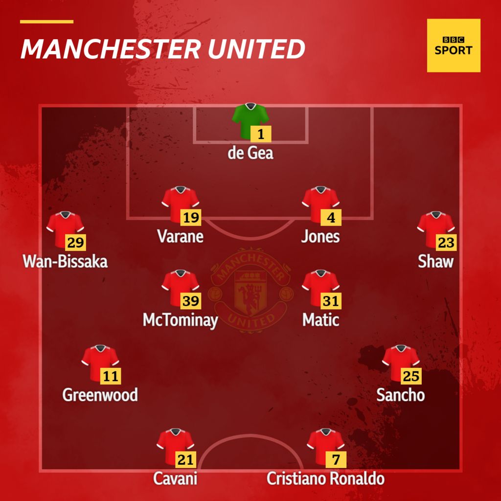 Man Utd v Wolves: Confirmed team news - BBC Sport