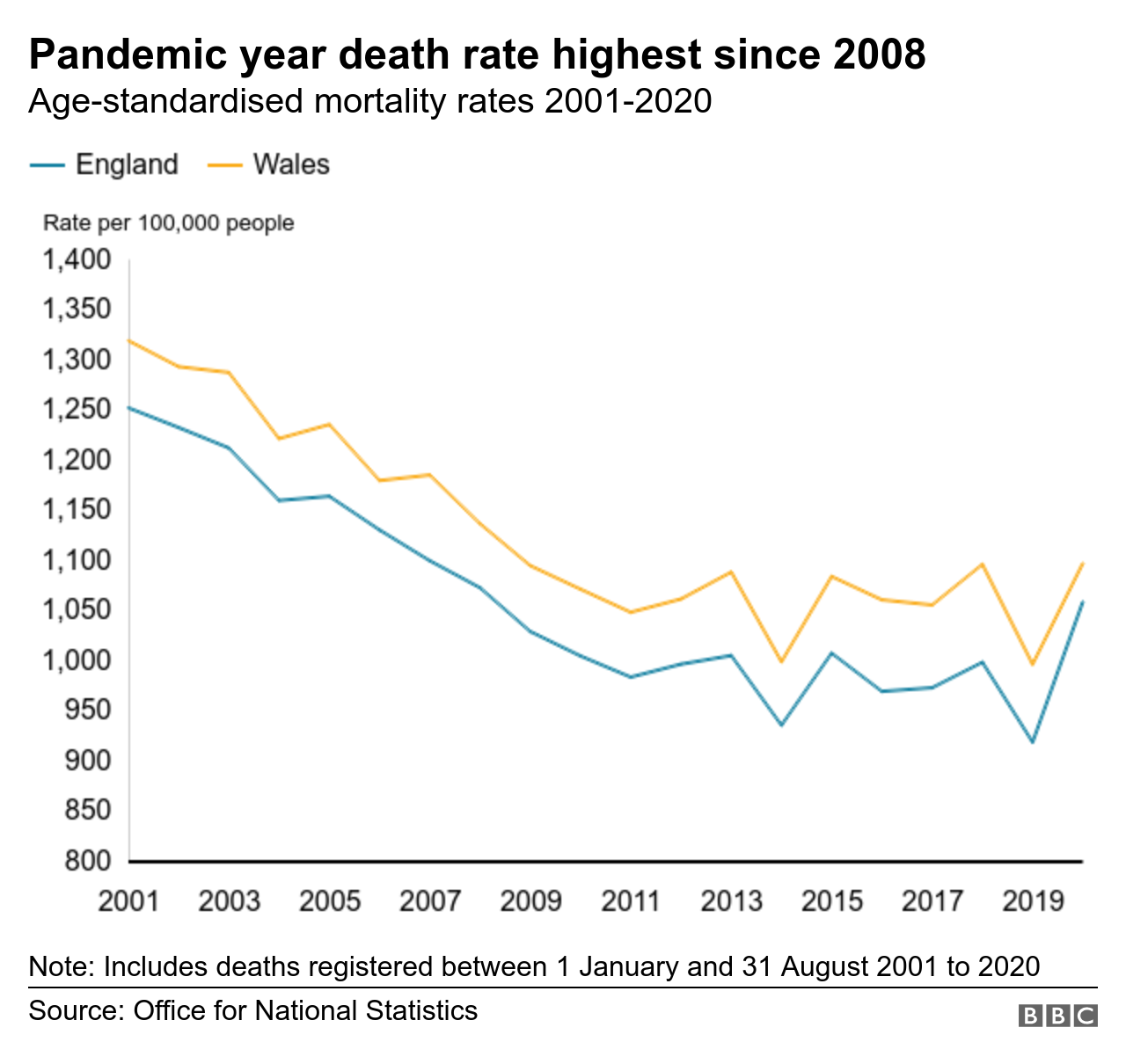 Covid: How the UK reached 50,000 virus deaths - BBC News
