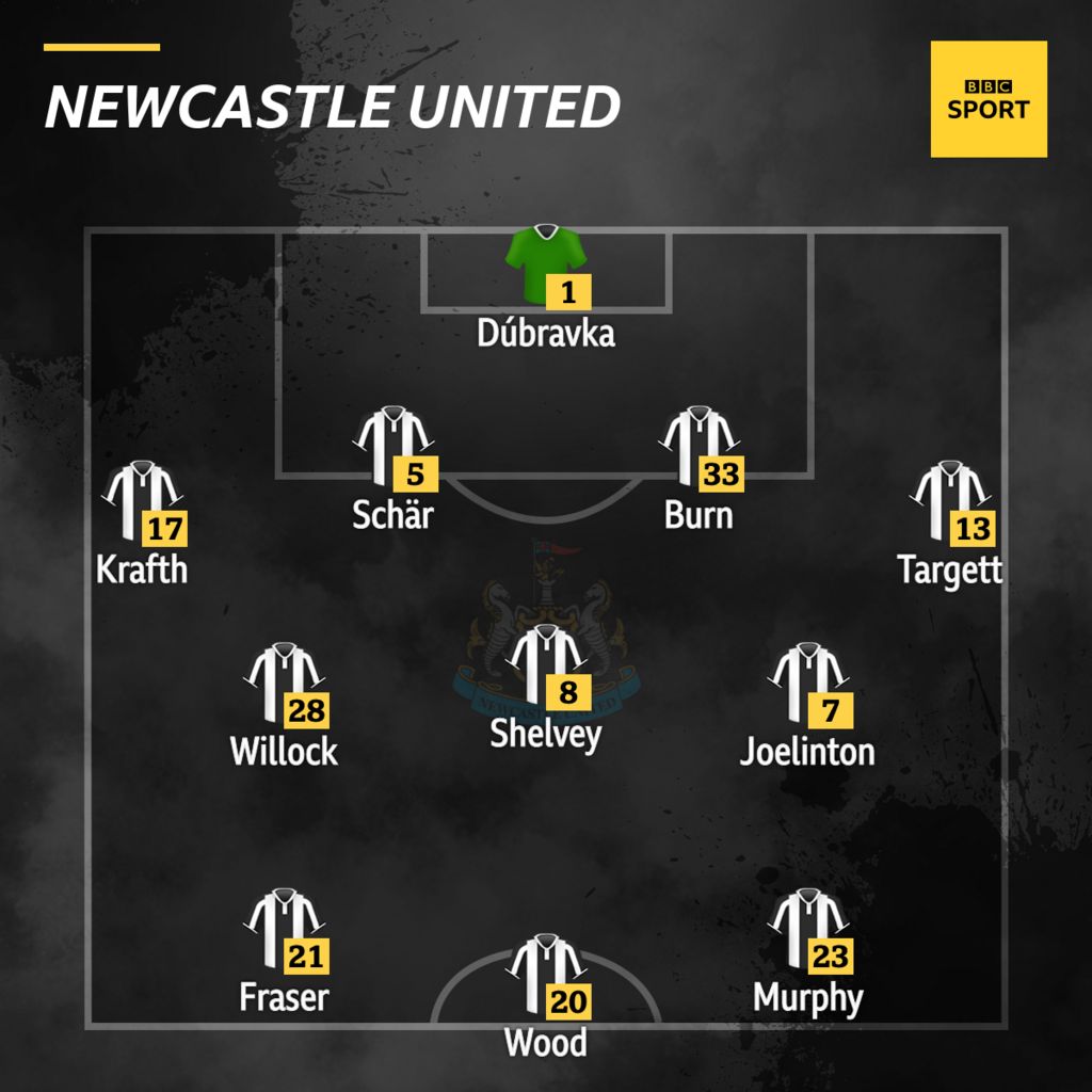 West Ham v Newcastle: Confirmed team news - BBC Sport
