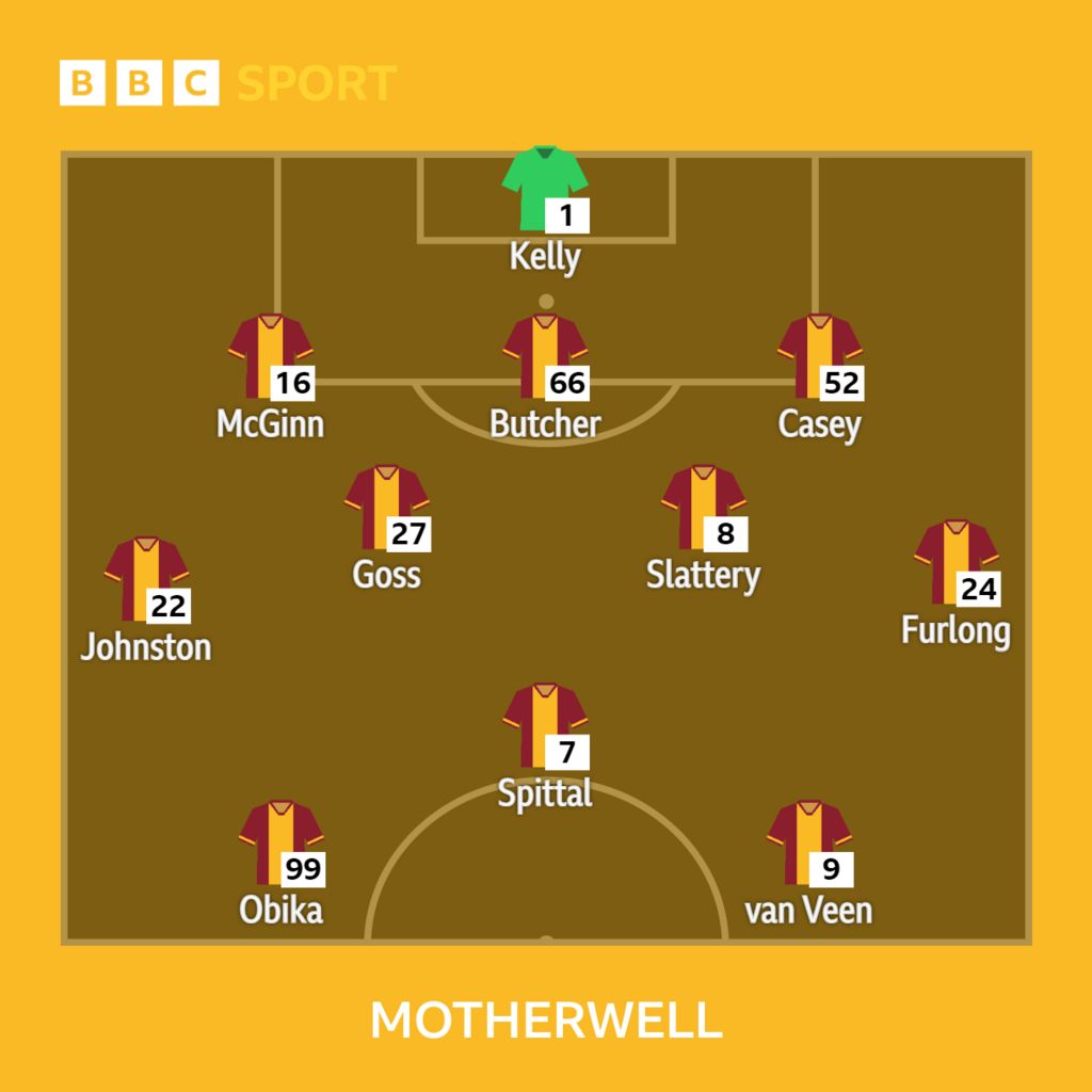 LINE-UPS from Global Energy Stadium - BBC Sport