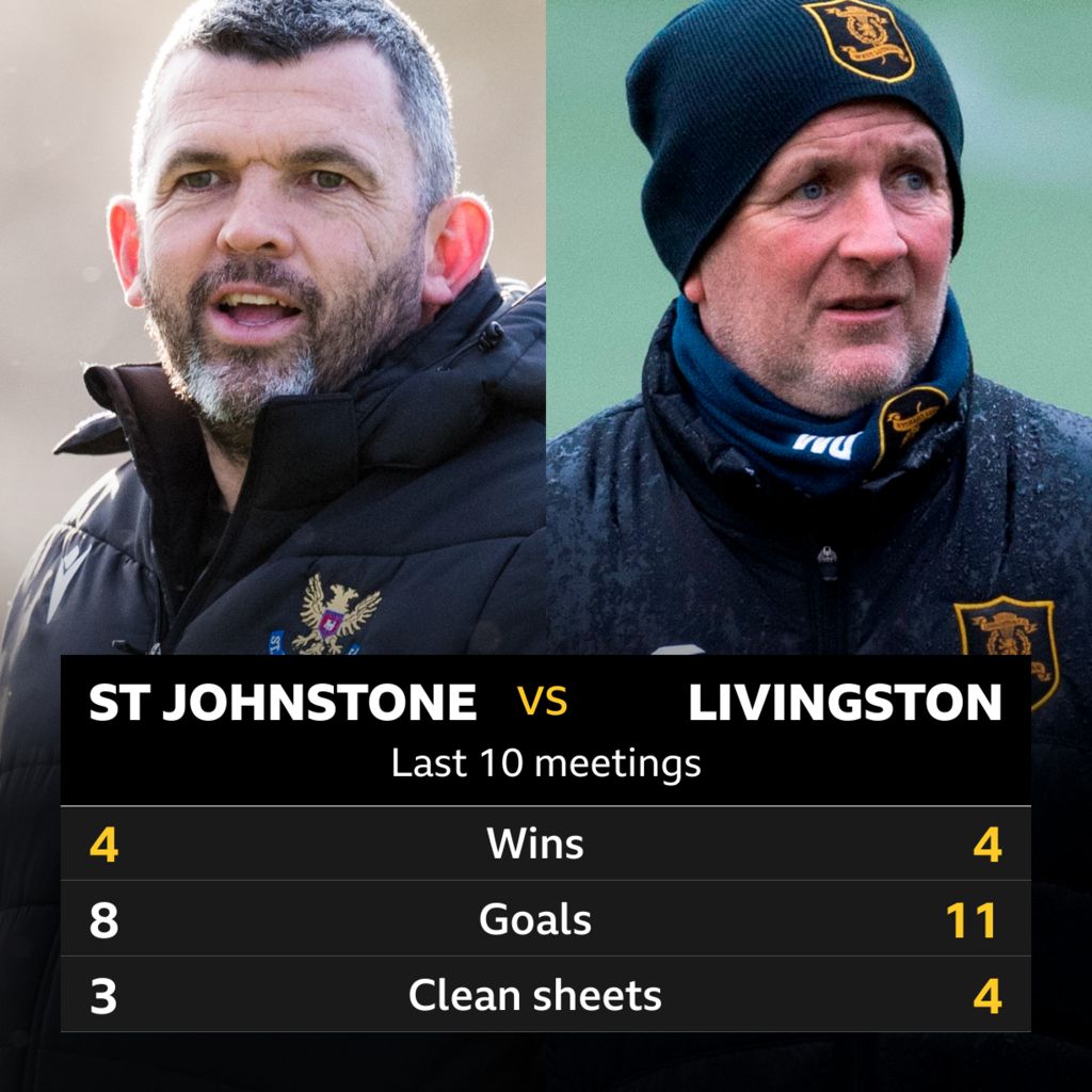 St Johnstone v Livingston: Pick of the stats - BBC Sport