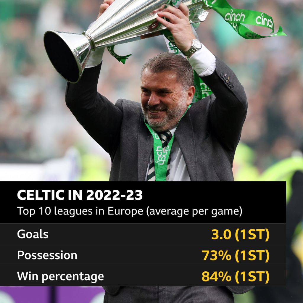 Postecoglou the 'perfect fit' for Tottenham - BBC Sport