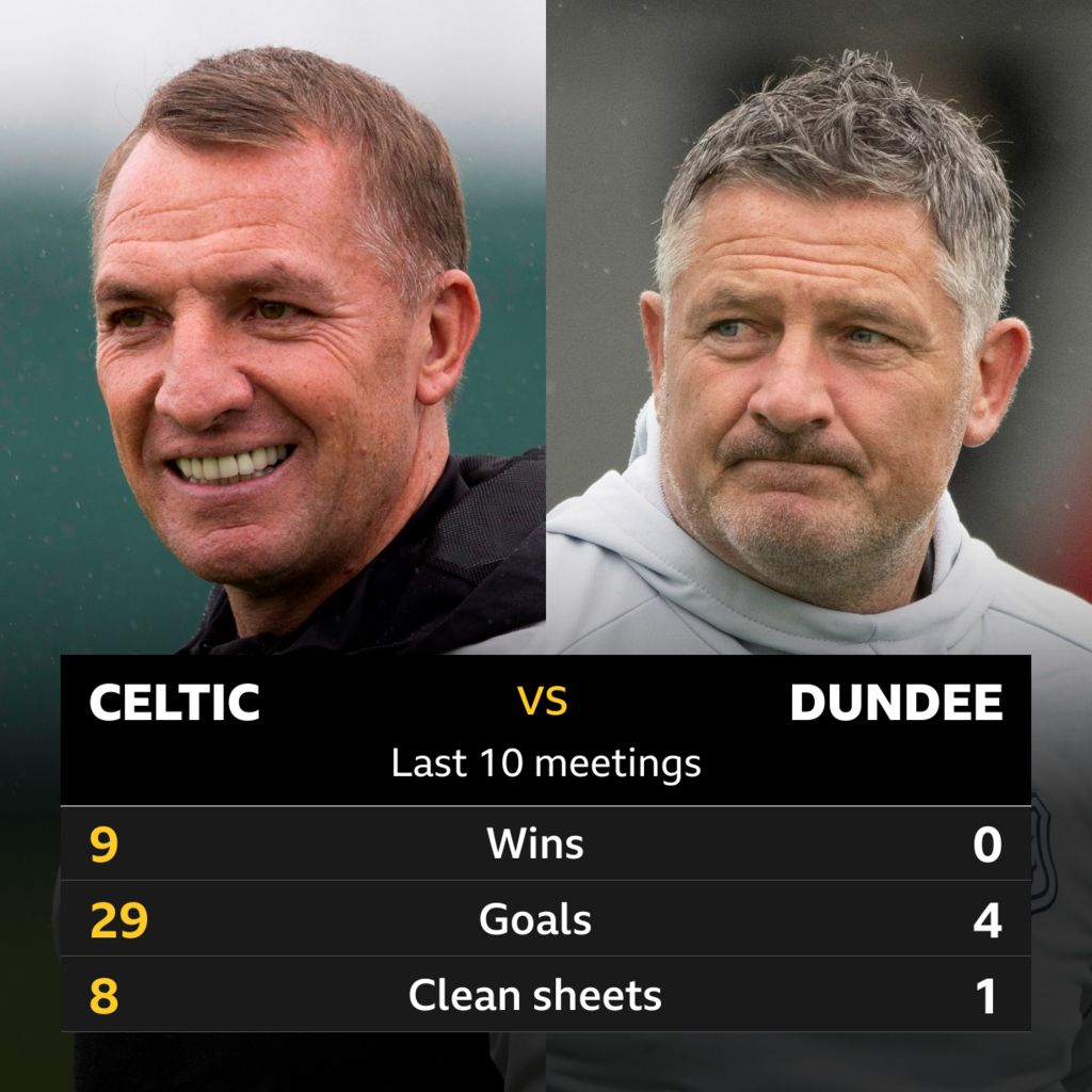 Celtic v Dundee: Pick of the stats - BBC Sport