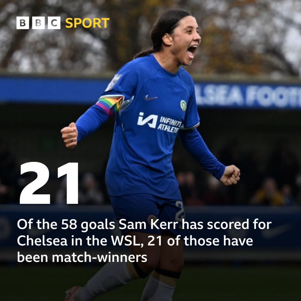 Sam Kerr: How much will Chelsea miss striker following ACL injury ...