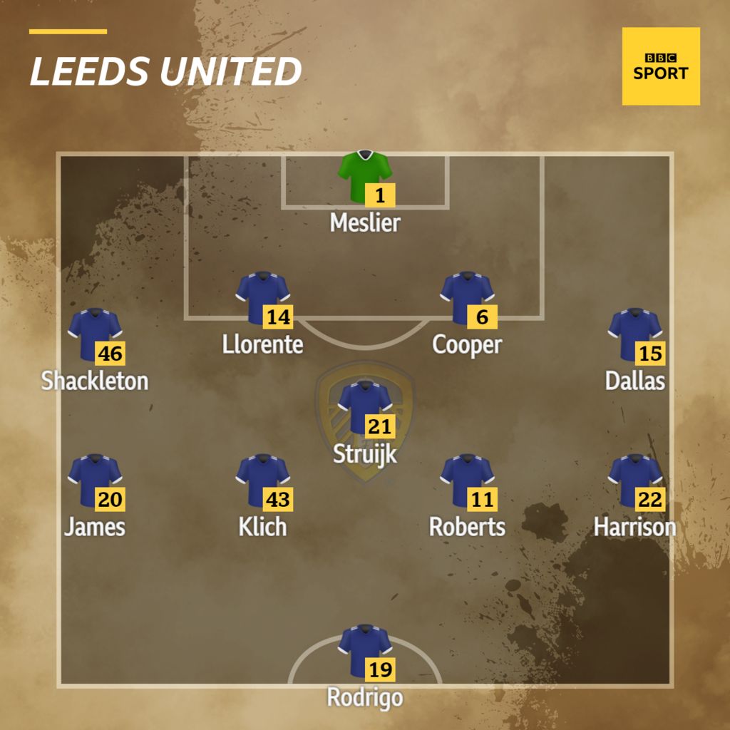 Southampton v Leeds: confirmed team news - BBC Sport
