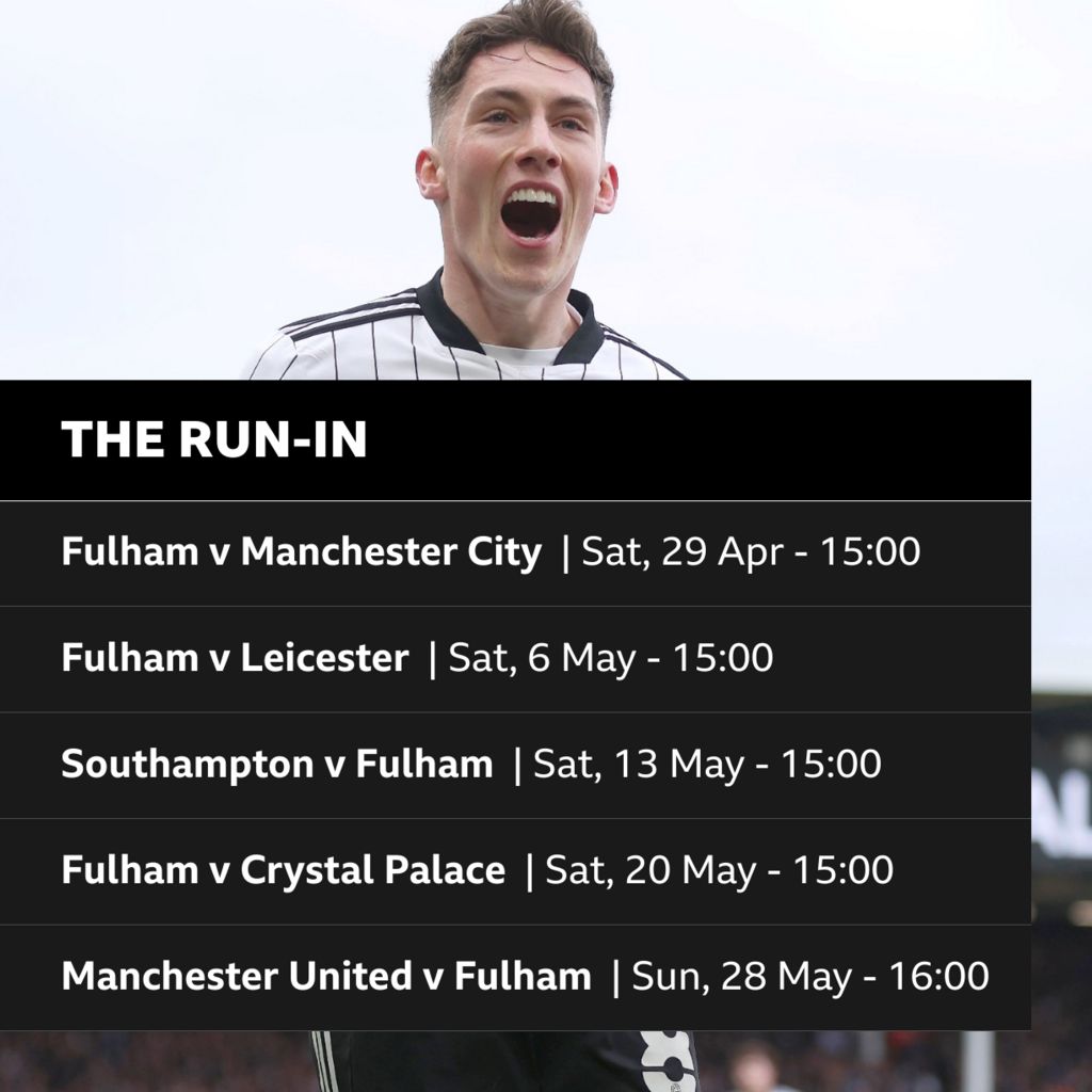 Fulham: How your season finishes - BBC Sport