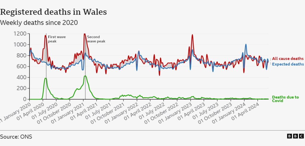 Covid in Wales: What do the stats tell us? - BBC News