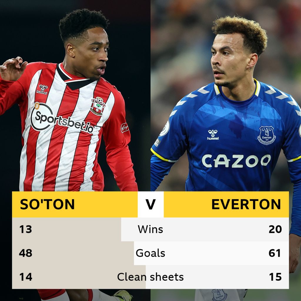 Southampton v Everton: Head-to-head - BBC Sport