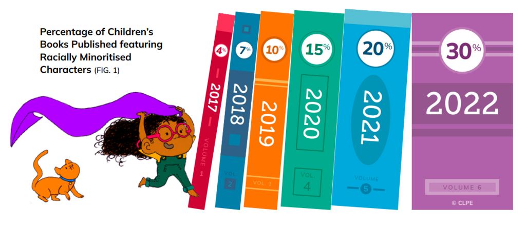 Reflecting Realities survey reports increased diversity in children's ...