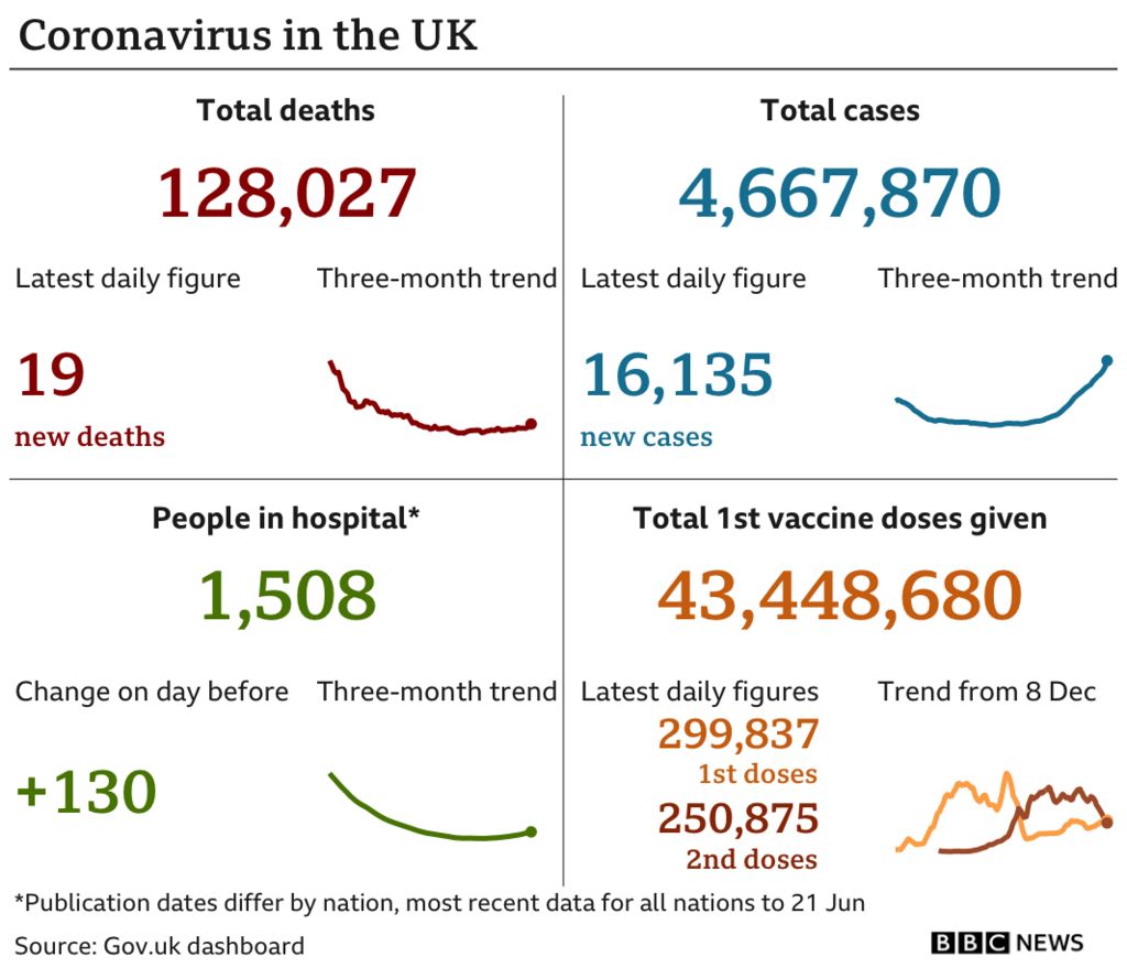 Covid: Push to close gap in vaccine uptake - BBC News