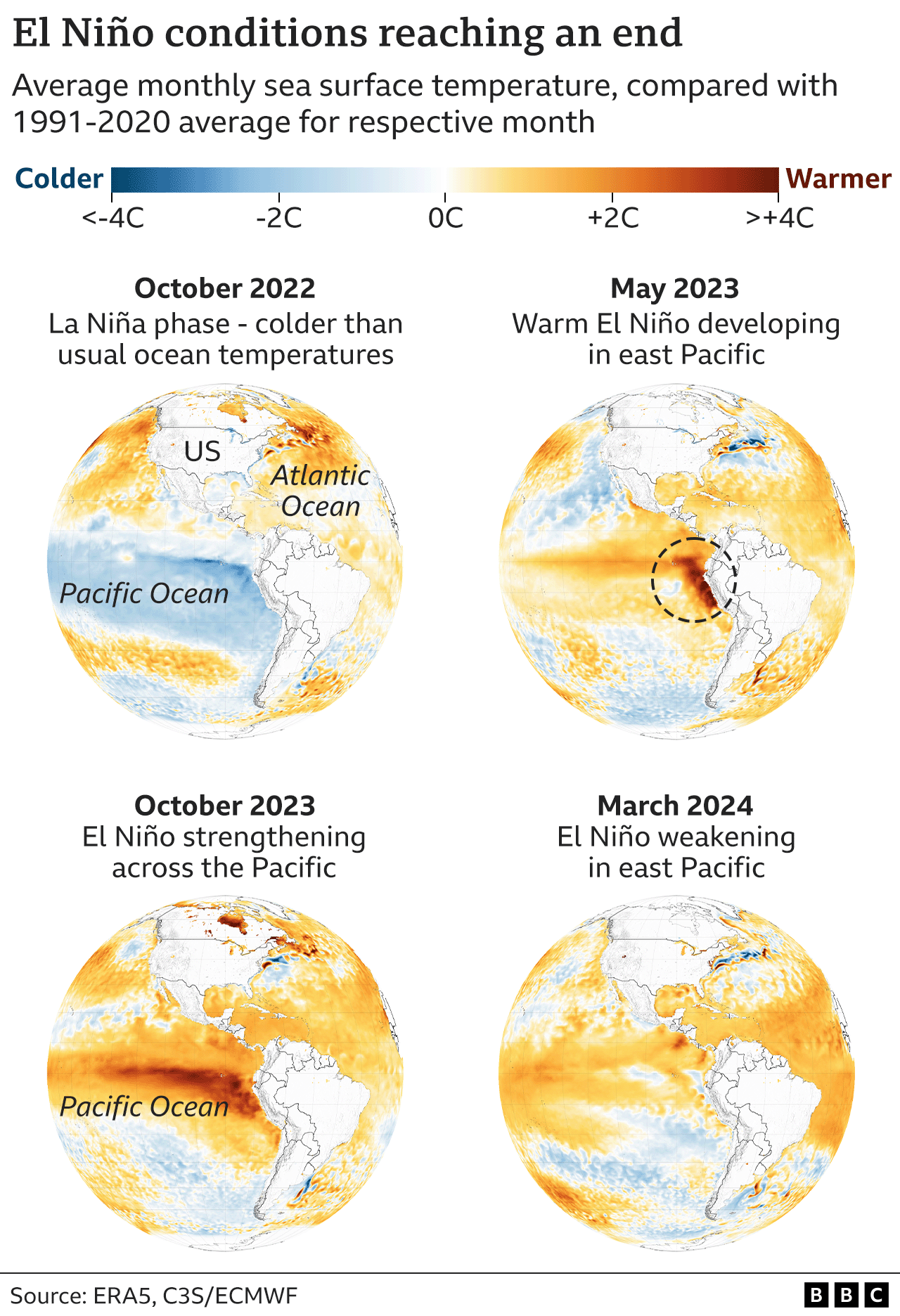 El Nino Cycle Explained Ph nom ne M t orologique La Nina GJDJU El Nino Cycle Explained Ph nom ne M t orologique La Nina GJDJU